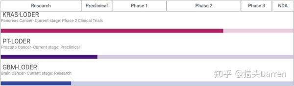 siRNA药物优化及发展现状 - 知乎