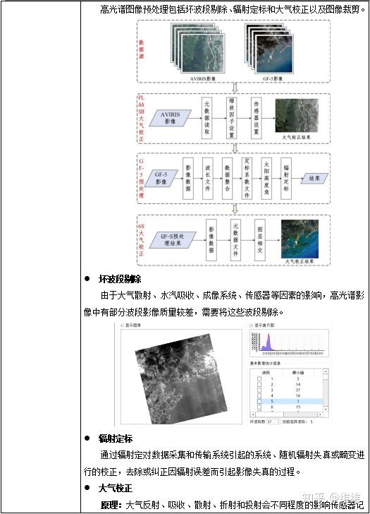 基于 遥感”蓝碳储量估算、红树林信息提取实践技术应用与科研论文写作 知乎