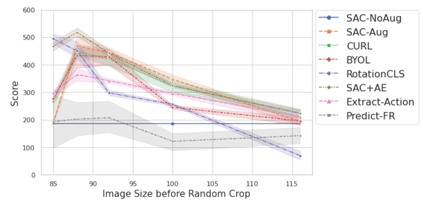 表征学习+强化学习，多么奇妙的际遇！ - 知乎