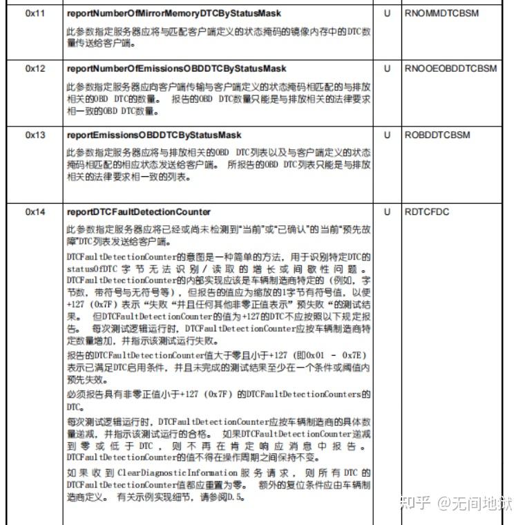 UDS诊断-DTC（14、19服务） - 知乎