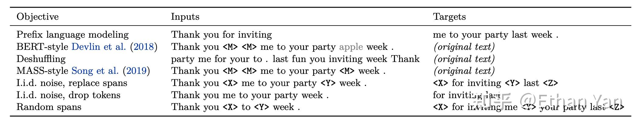 Seq2Seq 预训练语言模型：BART和T5 - 知乎