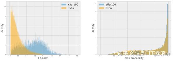 Out Of Distribution Detection Using Multiple Semantic Label Representations 知乎
