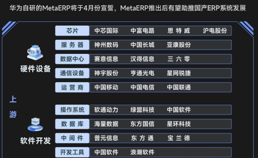 十大ERP系统深度盘点与适用指南 - 知乎