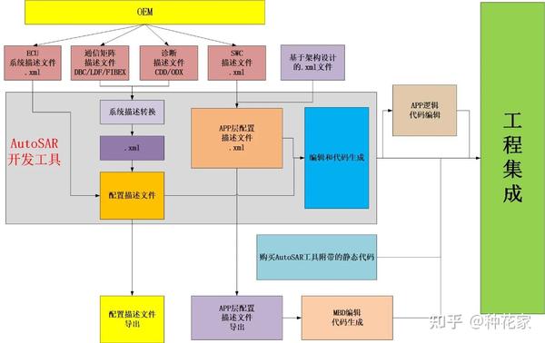 搞一下CP AUTOSAR 入门 | 01 CP AUTOSAR Overview - 知乎