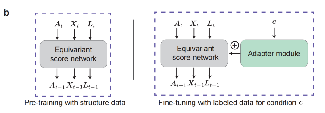 AI再颠覆材料学！微软MatterGen直接生成新材料，稳定性超SOTA模型2.9倍 - 知乎
