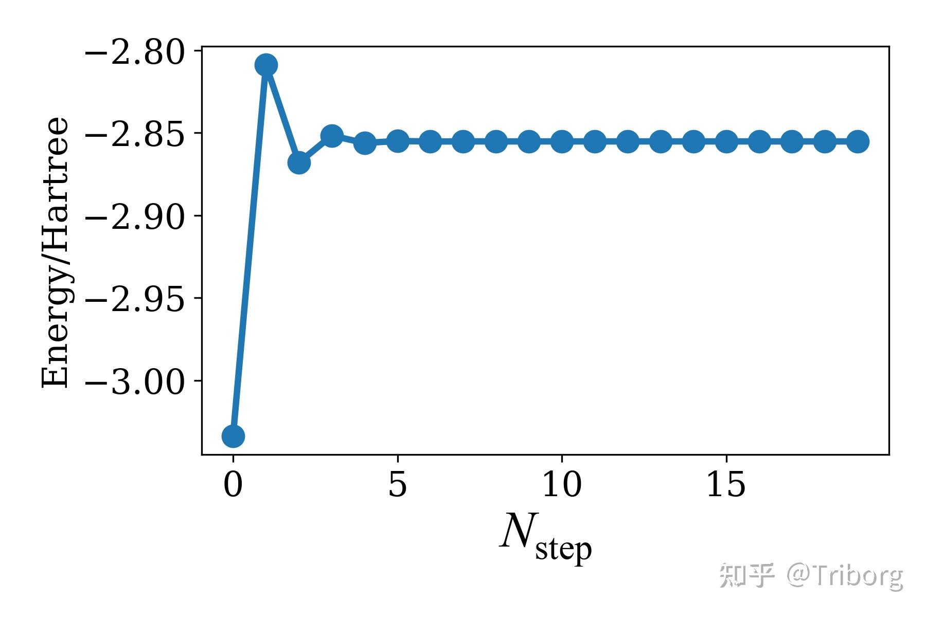 Hartree-Fock method for He atom - 知乎