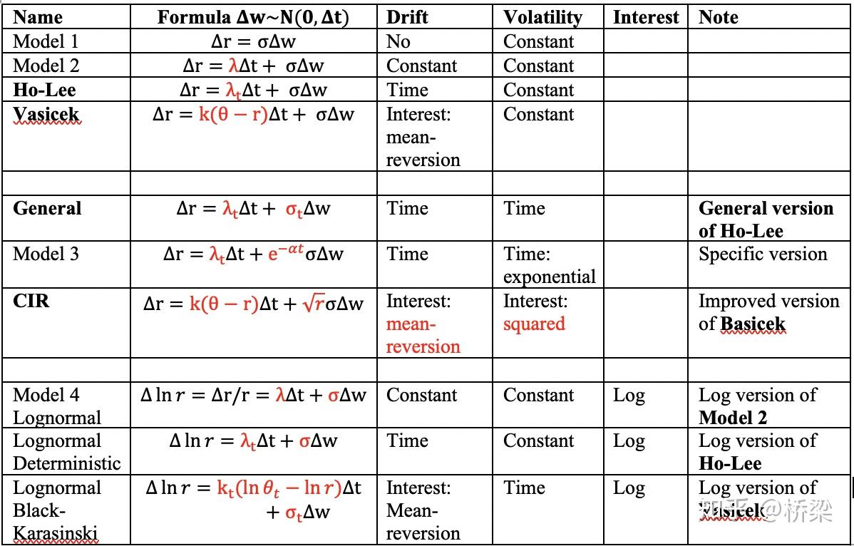FRM&CFA快速备考通过技巧资料 - 知乎