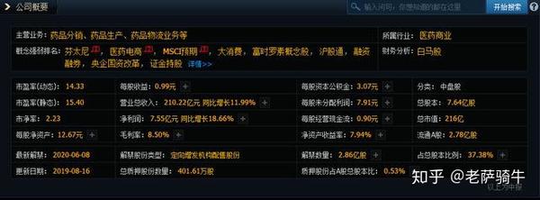 600511发布中报，业绩大增，股价直线涨停，可长期投资 - 知乎