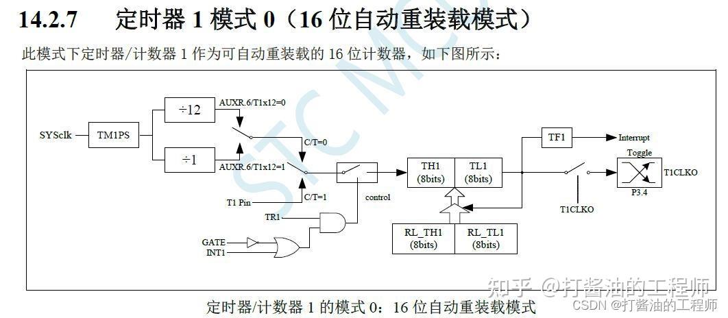 学习笔记|计数器|Keil软件中 0xFD问题|I/O口配置|STC32G单片机视频开发教程（冲哥）|第十二集：计数器的作用和意义 - 知乎