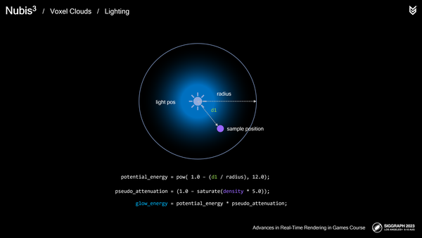 《地平线：西之绝境》中的NUBIS 3系统 - 知乎