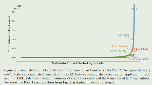 DEMYSTIFYING CLIP DATA 全文翻译&解读 - 知乎