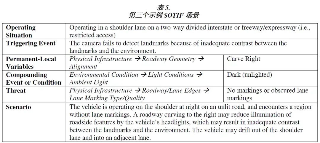 自动驾驶系统的预期功能安全(SOTIF)场景开发 - 知乎