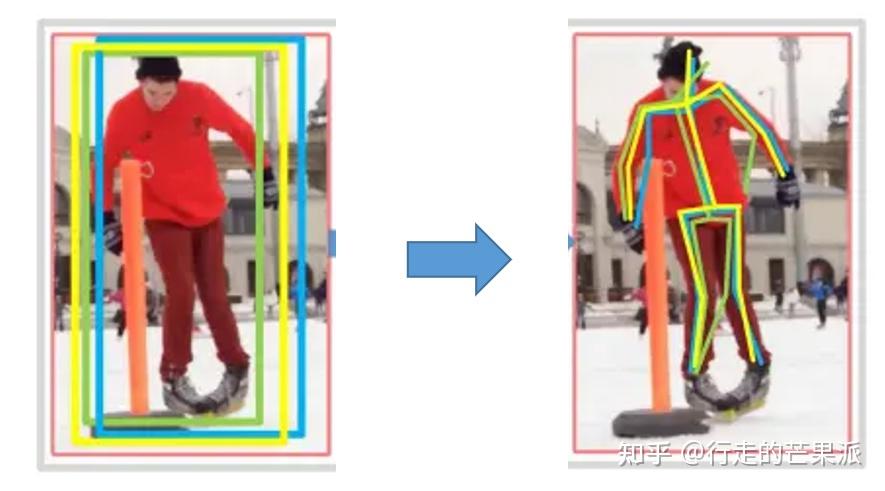 AlphaPose人体关键点检测 - 知乎