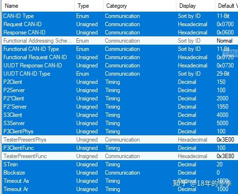 CANoe CDD制作记录（一） - 知乎