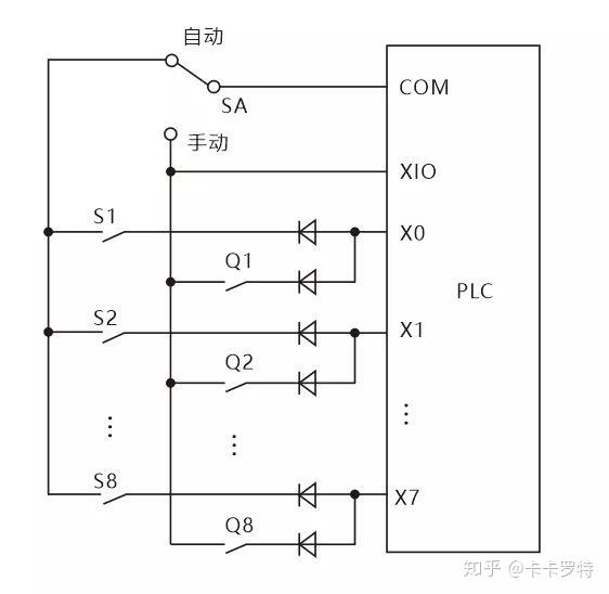 最全PLC输入输出各种回路接线 - 知乎