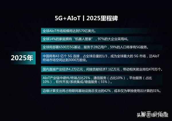 5G-AIoT智慧生活产业发展白皮书 - 知乎