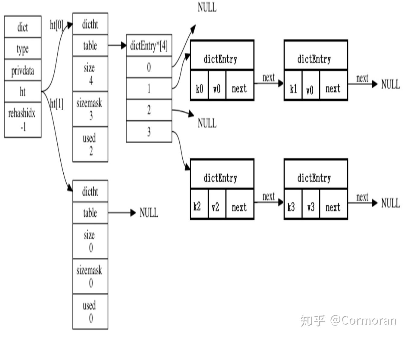 Redis相关总结--存储结构 - 知乎