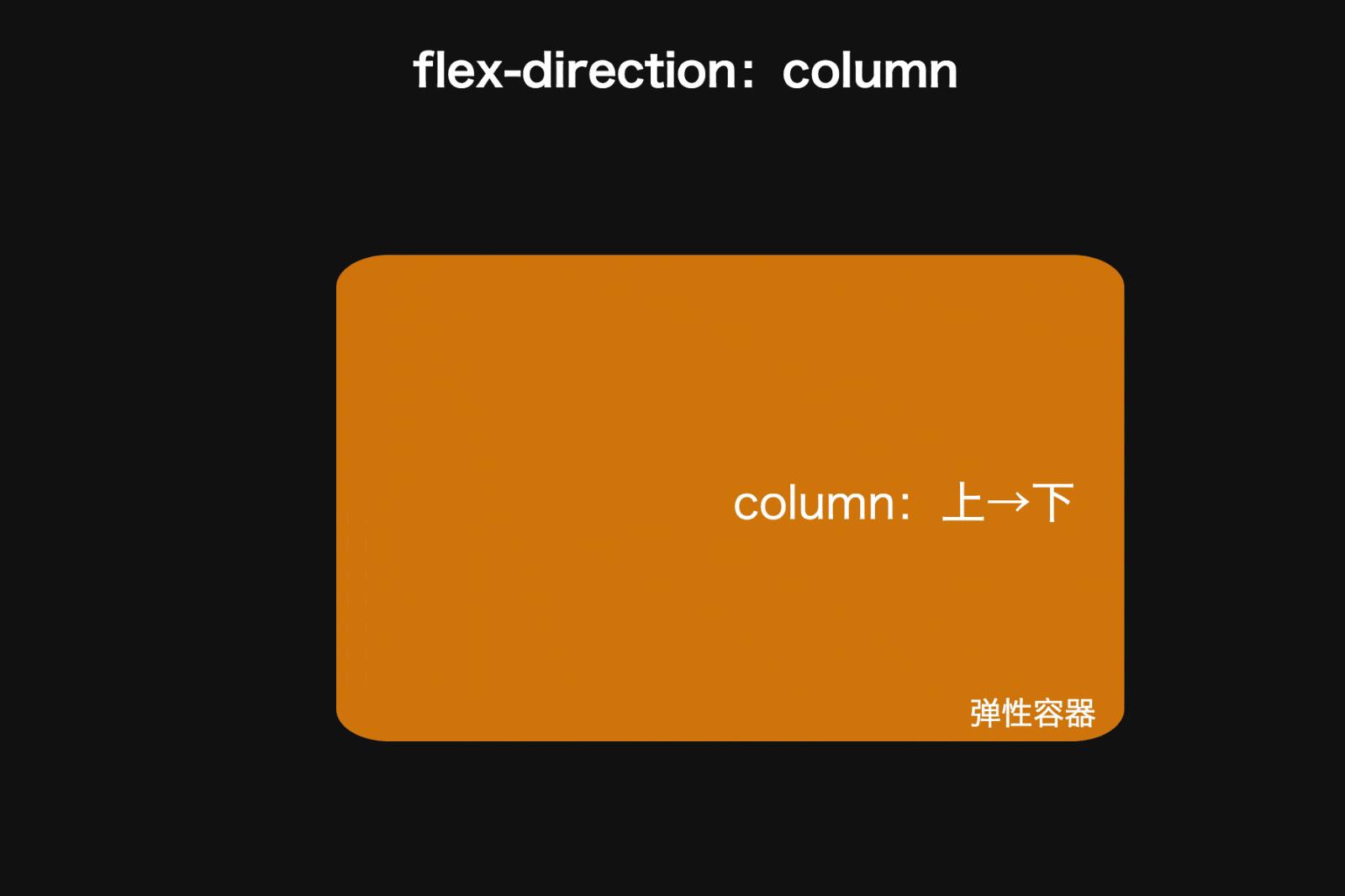 30分钟彻底弄懂flex布局 - 知乎