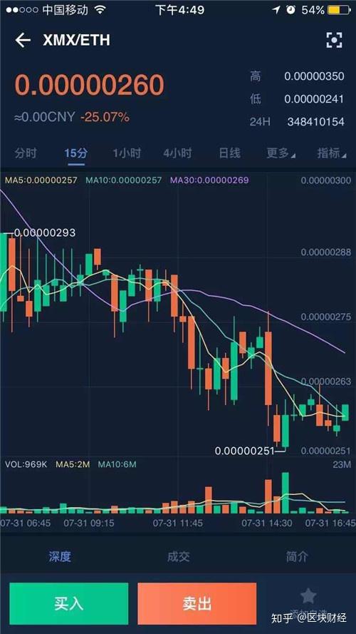 XMX回应归零事件：从未拉盘至30元，从未砸盘归零 - 知乎