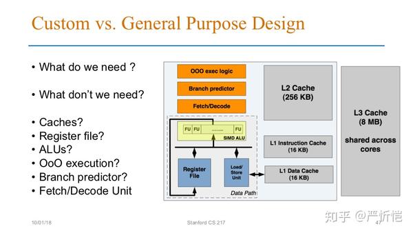 斯坦福CS217(三)GEMM计算加速 - 知乎