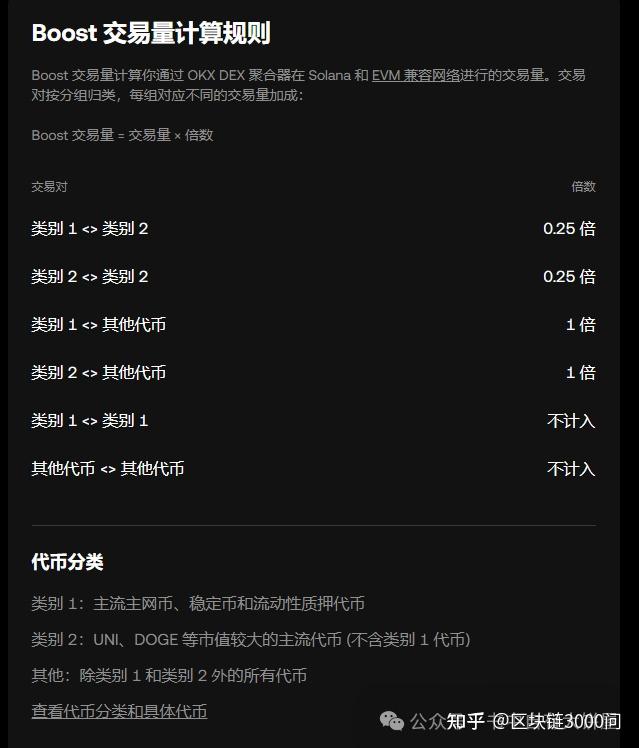 每天5分钟，月入8000块？OK boost复制BN alpha活动来袭（附具体操作指南） - 知乎