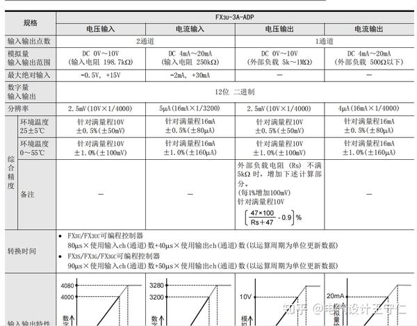 三菱FX3U-3A-ADP模块简介（模拟量混合模块） - 知乎