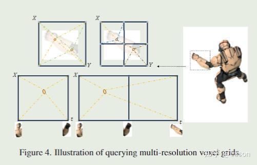 4D Gaussian Splatting for Real-Time Dynamic Scene Rendering - 知乎