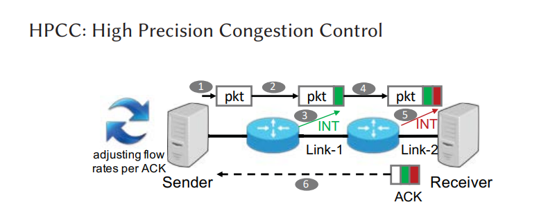 什么是RoCE（RDMA over Converged Ethernet）？ - 知乎