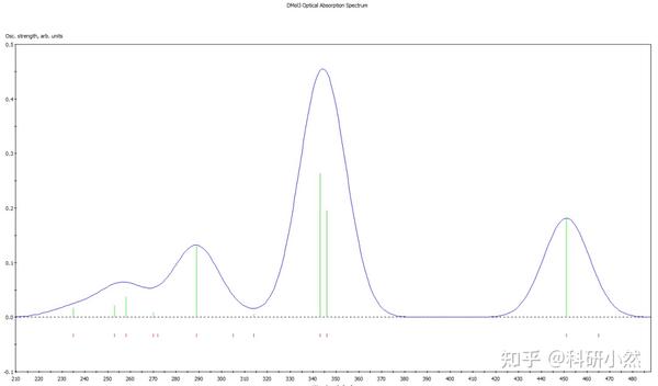 【科研干货】MS软件DMOL3模块介绍和使用 - 知乎