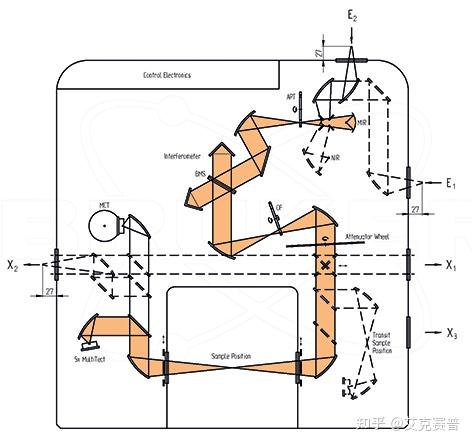 布鲁克 INVENIO R 研究级傅立叶变换红外（FTIR）光谱仪 - 知乎