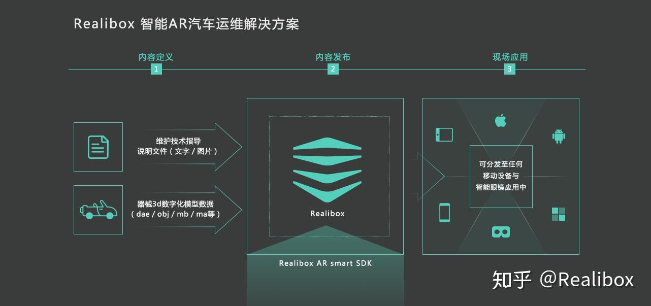 Realibox AR运维解决方案 - 知乎