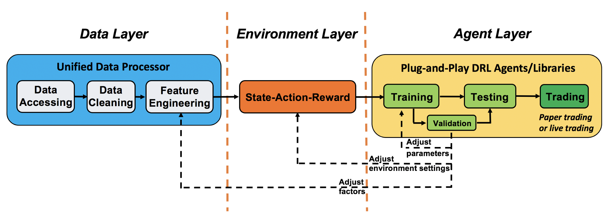 FinRL Ecosystem Tutorial and Introduction (Part II) - 知乎
