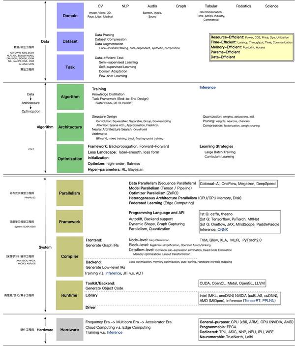 Efficient Deep Learning 高效深度学习 - 知乎