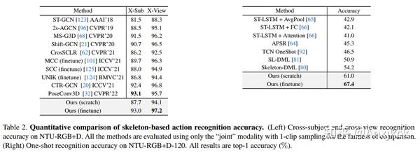 【论文笔记】Unified Human-Centric Model 系列之MotionBERT - 知乎