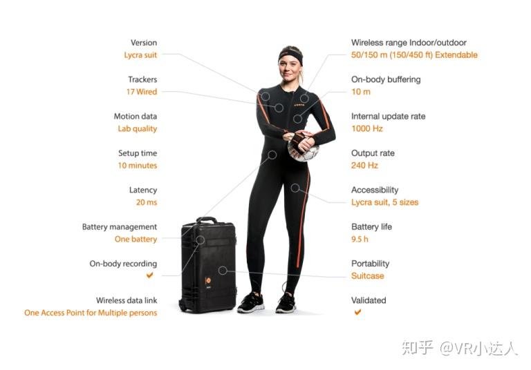 动态3D全身运动跟踪解决方案+VR沉浸式体验！Xsens采访 - 知乎