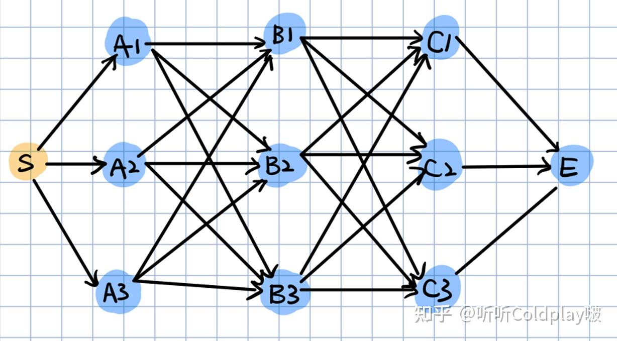 LEAStereo：Hierarchical Neural Architecture Search for Deep Stereo Matching - 知乎