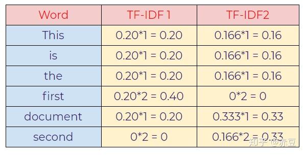 NLP入门0：使用Python的自然语言处理（NLP）教程 - 知乎