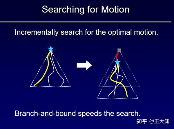 从Motion Graph到Motion Matching（一） - 知乎