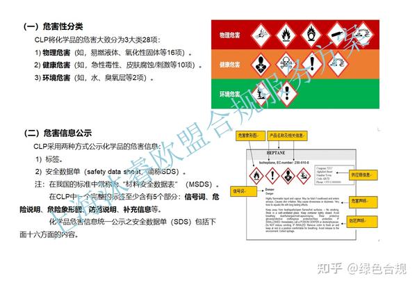 最新欧盟CLP法规修订进展 - 知乎