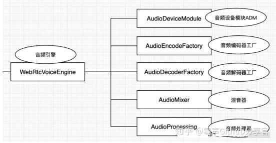 WebRTC 音频引擎 - 知乎