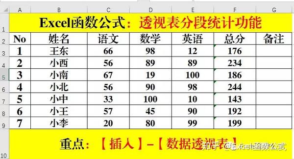 Excel函数公式：含金量超高的透视表分段统计功能详解 知乎 