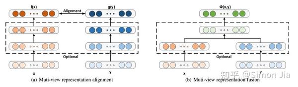 T-PAMI-2021论文Semi-Supervised Multi-View Deep Discriminant Representation Learning阅读笔记及理解 - 知乎