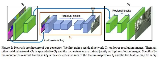 GAN 进展跟踪 10 大论文，不容错过（附下载） - 知乎