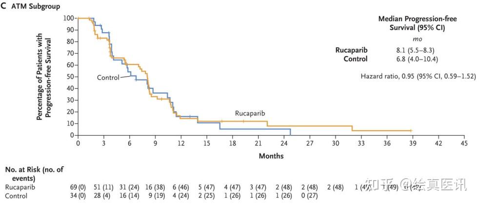2023.V4版NCCN前列腺癌指南解读丨基因检测如何指导精准治疗？ - 知乎