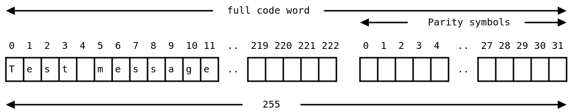 Reed-solomon编码实用教程 - 知乎