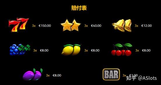 Slots数值篇——3*3 Line Slots - 知乎