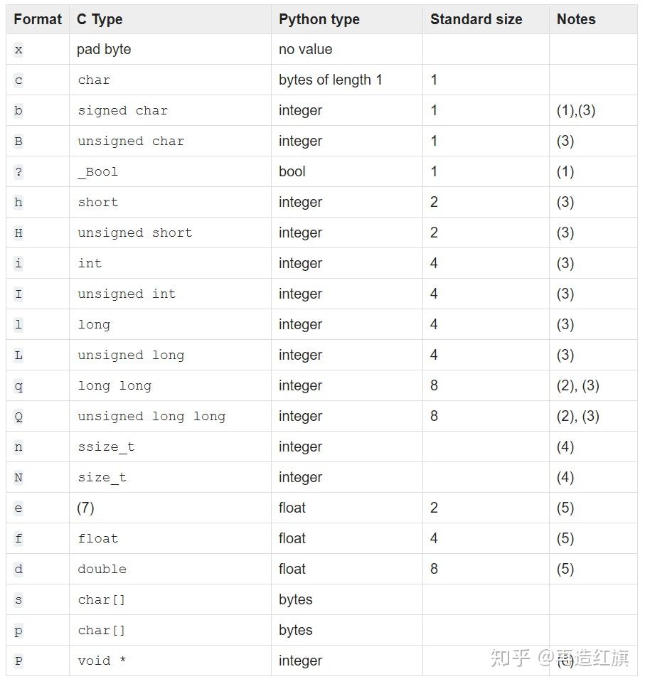 在 ADTF 中使用 Python 作为 Script 的关键 -- Struct - 知乎