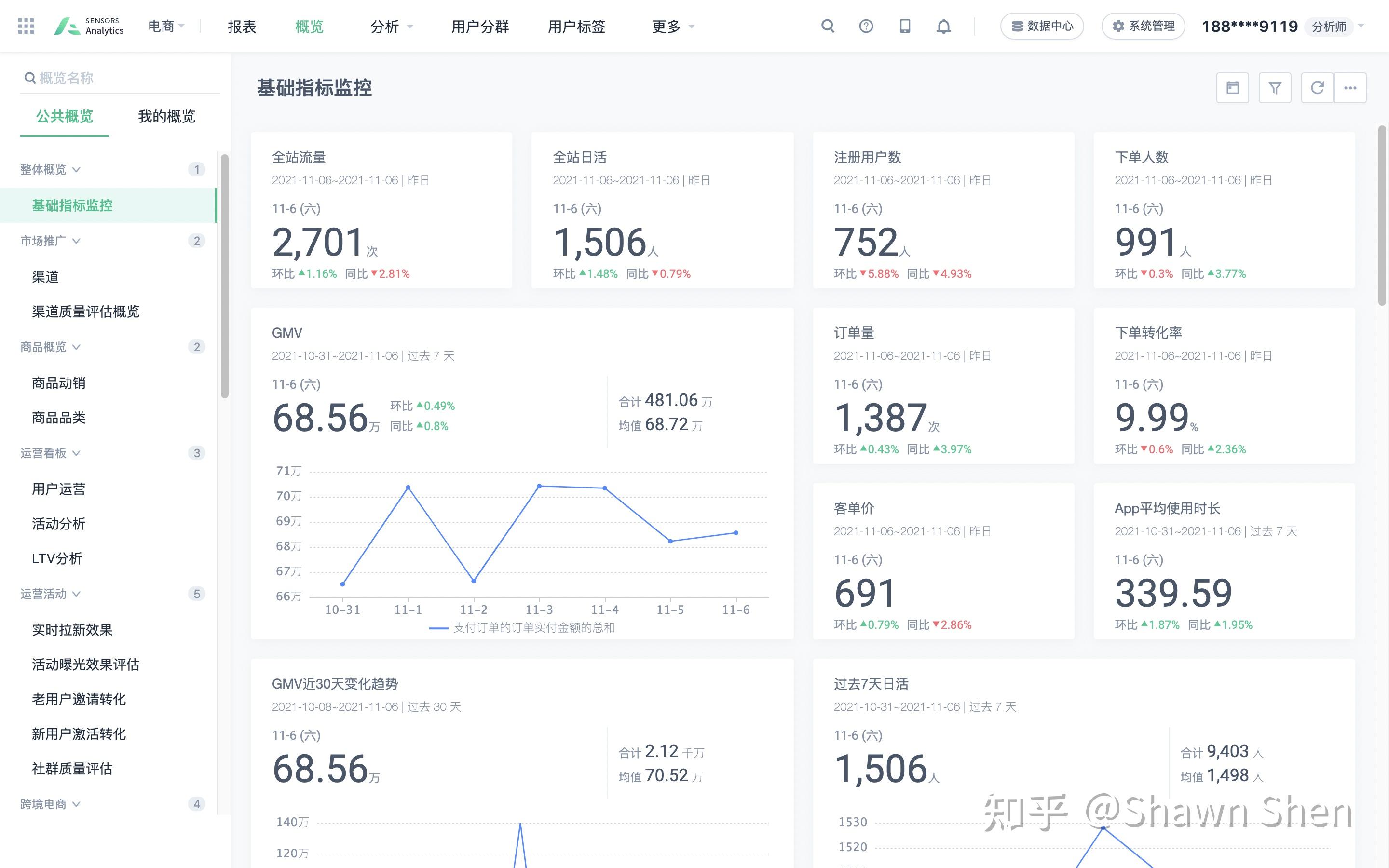 BI系统概述（上）-- BI价值及核心模块 - 知乎