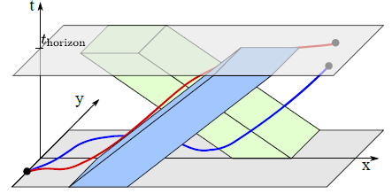 The Combinatorial Aspect of Motion Planning: Maneuver Variants in ...