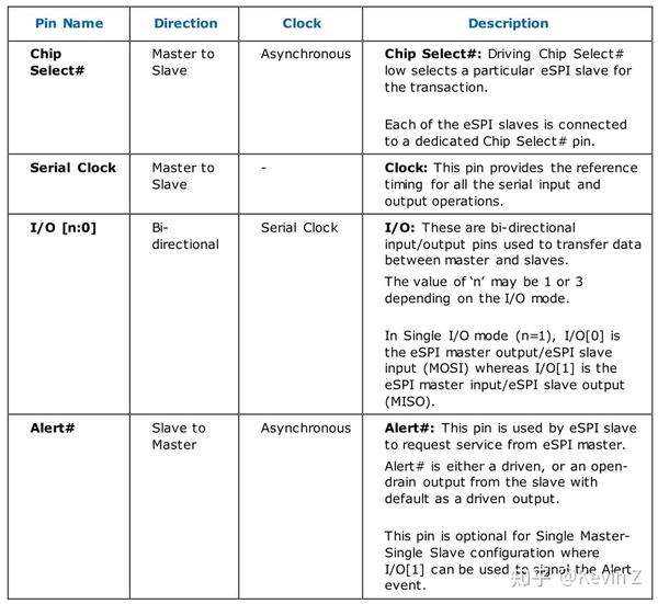 ESPI与LPC笔记 - 知乎